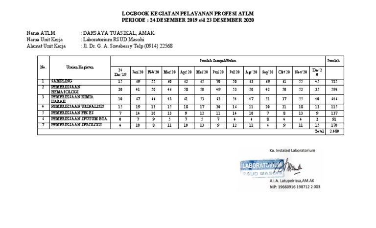 Logbook Kegiatan Pelayanan Profesi Atlm 2019-2020 | PDF