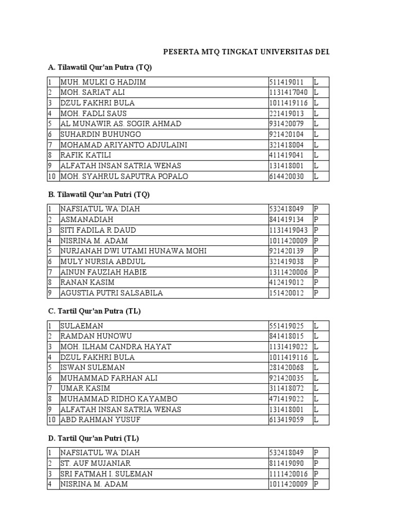 Peserta MTQ Tingkat Universitas Delegasi Fakultas A. Tilawatil Qur'an Putra (TQ) | PDF ...