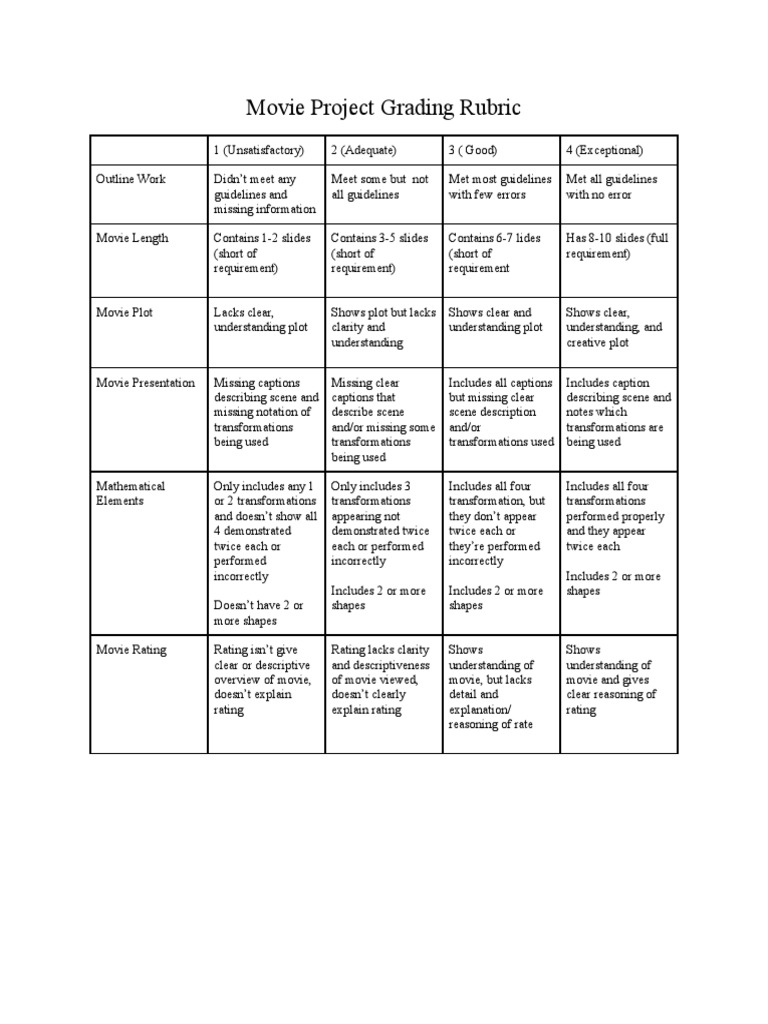 Movie Project Grading Rubric | PDF | Science | Cognition