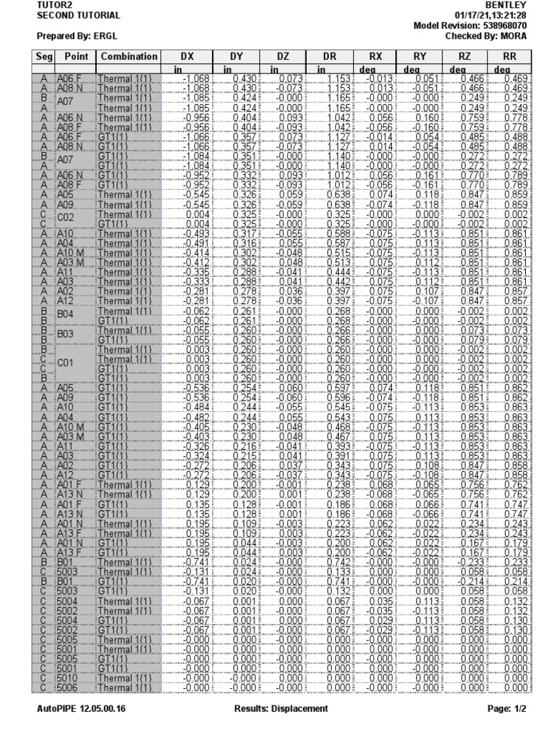 AutoPIPE Report | PDF