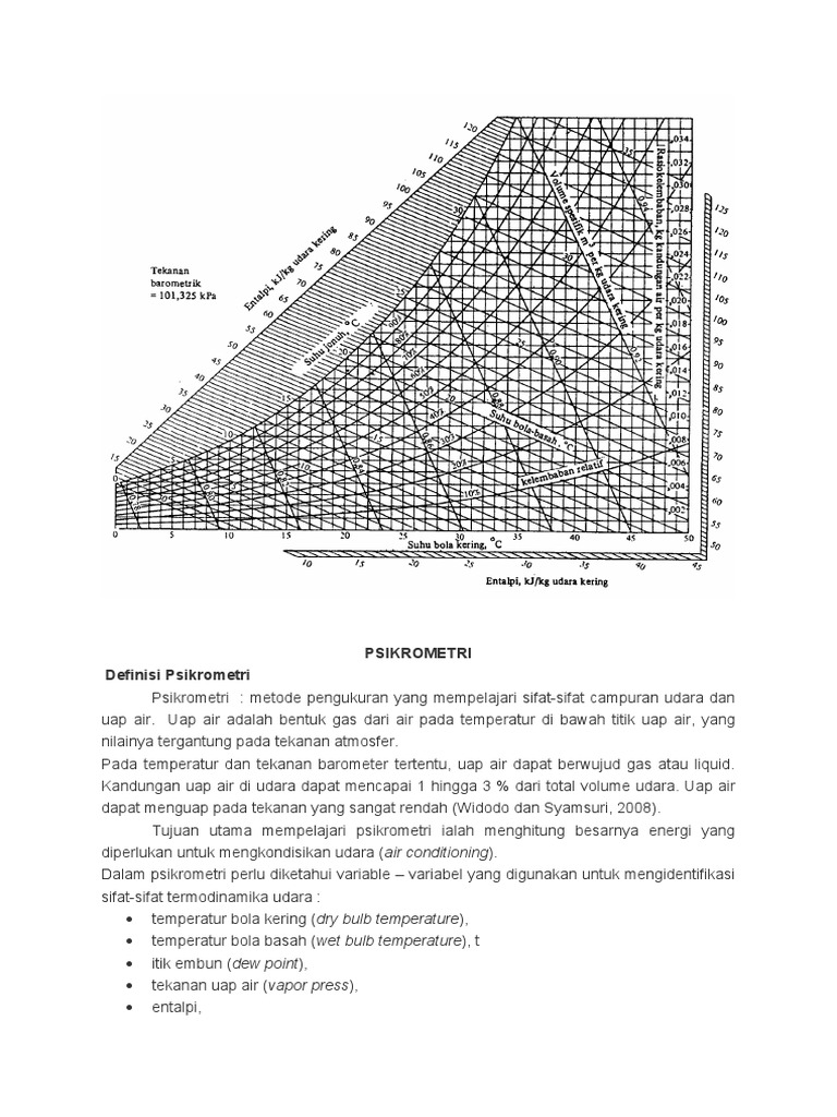 Teori Psychometric Chart | PDF