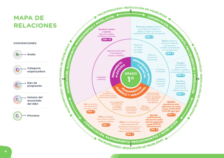 Mapa de Relaciones | PDF | Enseñanza de matemática | Science