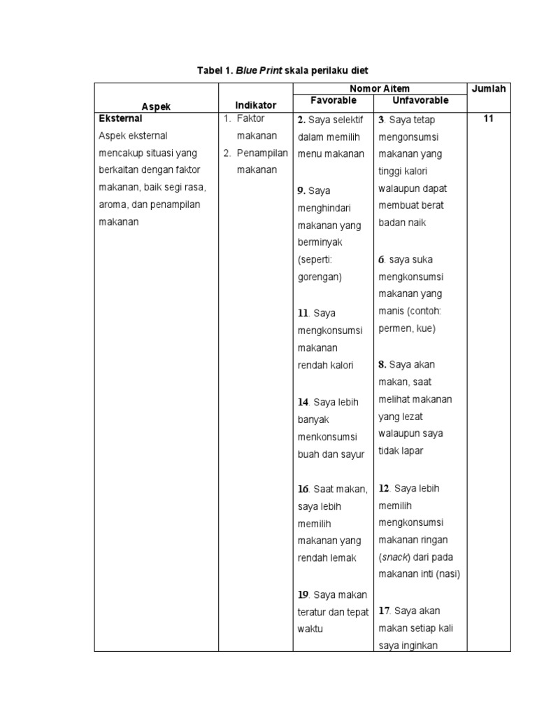 Blue Print Dan Aitem Skala - Gabriyella Gosal | PDF