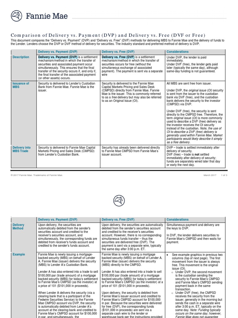 Comparison of Delivery vs. Payment (DVP) and Delivery vs. Free (DVF or ...