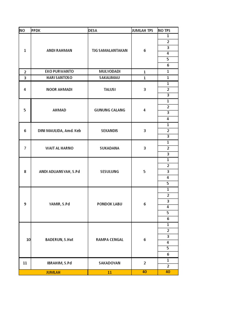 TABEL TPS Sekandis | PDF
