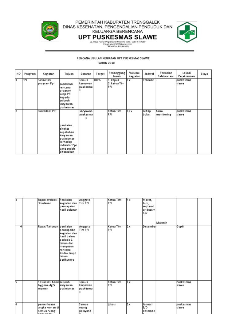 Ruk Ppi 2021 Slawe | PDF