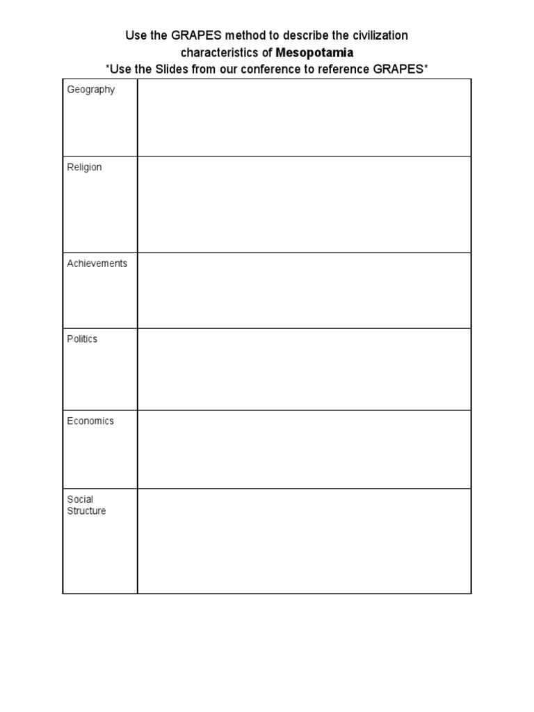 GRAPES - Mesopotamia | PDF
