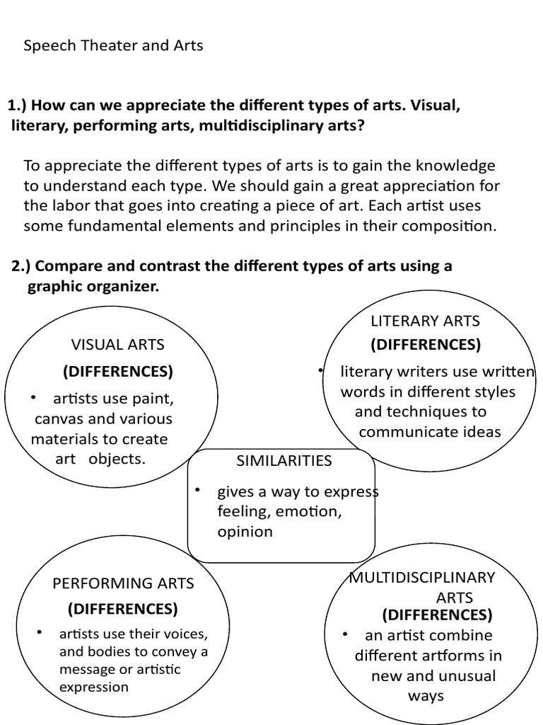 1.) How Can We Appreciate The Different Types of Arts. Visual, Literary ...