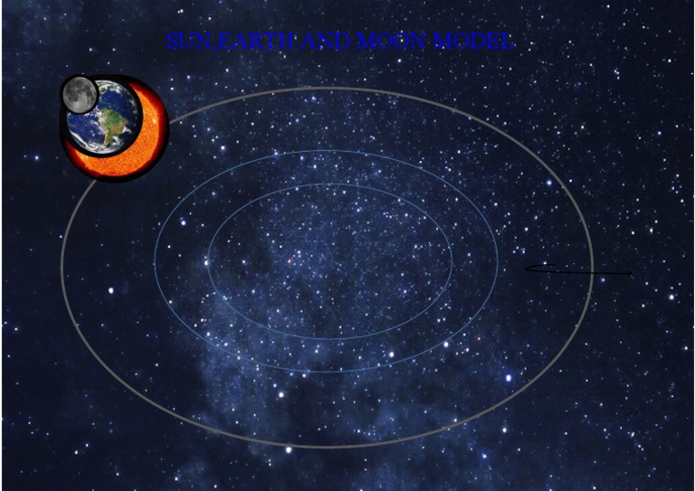 Sun, Earth, Moon Model Guide | PDF