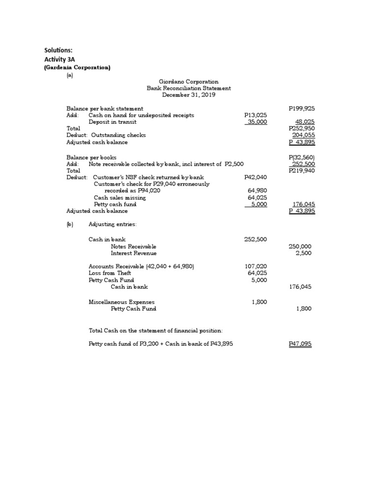 Solutions To Activity 3A and 3B | PDF | Deposit Account | Banks
