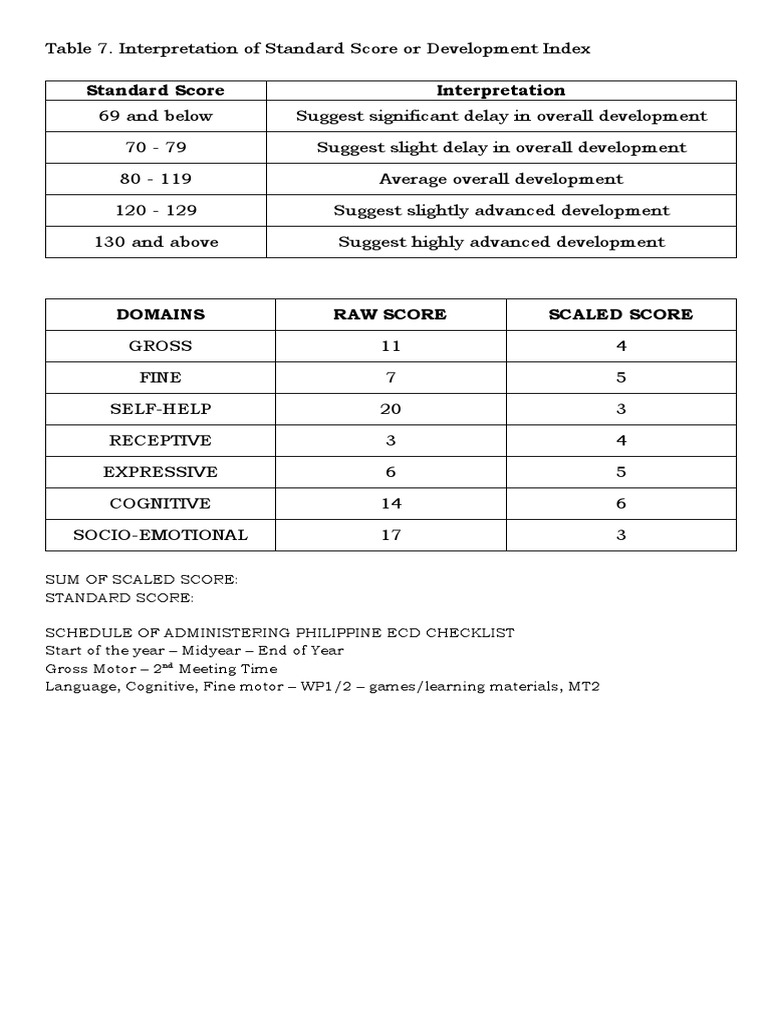Interpreting Standard Scores and Developmental Domains on the ...