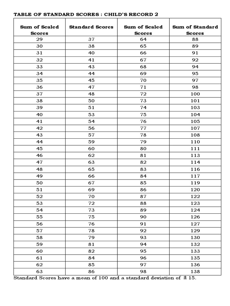 Table of Standard Scores Child's Record 2 | PDF | Standard Score ...