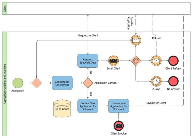 01 Business-Process-Diagrams-Application-Handling-And-Invoicing ...
