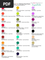 SweetSugarBelle's Icing Color Chart (Printable Version) | PDF | Yellow ...