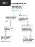 Plot Structure of Romeo and Juliet | PDF | Characters In Romeo And ...