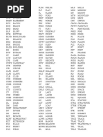 USPS Standard Street Abbreviations | PDF | Road Transport | Transport