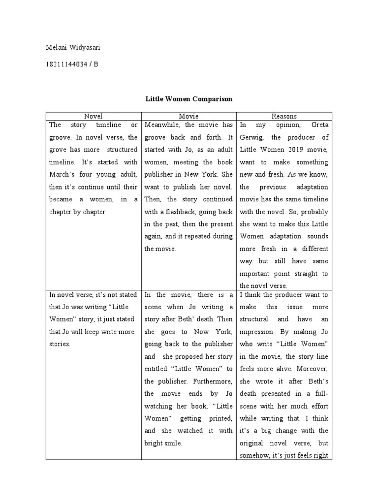 Little Women: Novel vs. 2019 Movie Analysis | PDF | Little Women