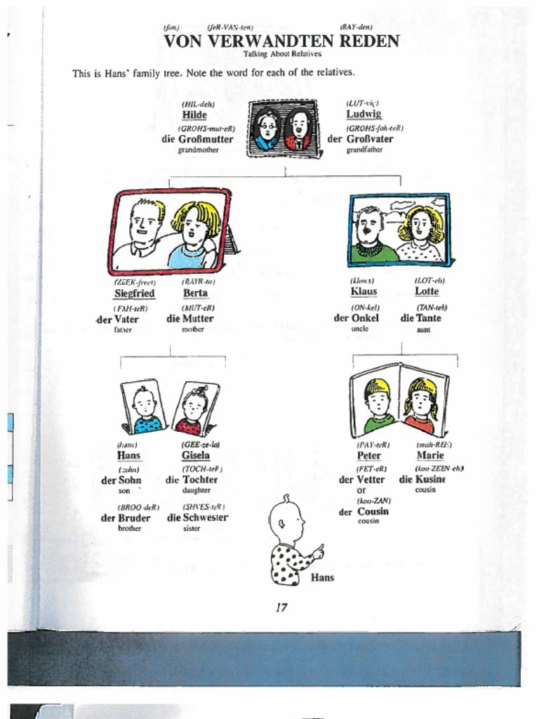 Family Members German | PDF