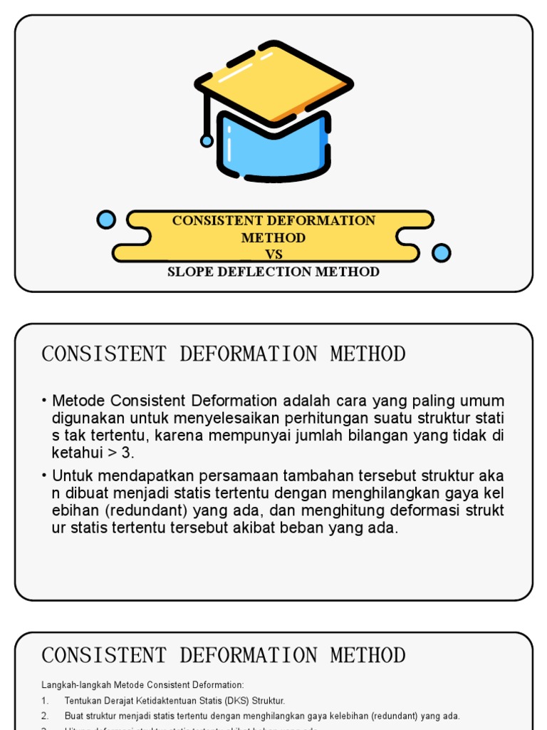 Consistent Deformation Vs Slope Deflection - Balok | PDF