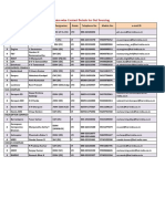 PSU List | PDF | New Delhi | Government Of India