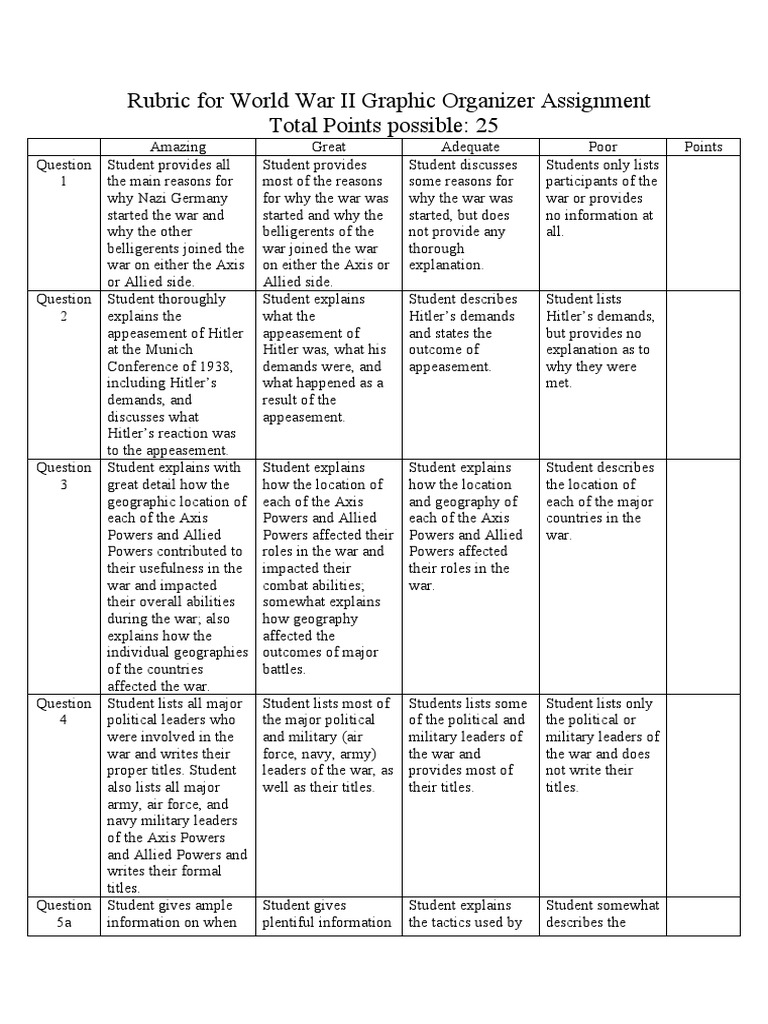 Rubric For World War II Graphic Organizer Assignment | PDF | Final ...