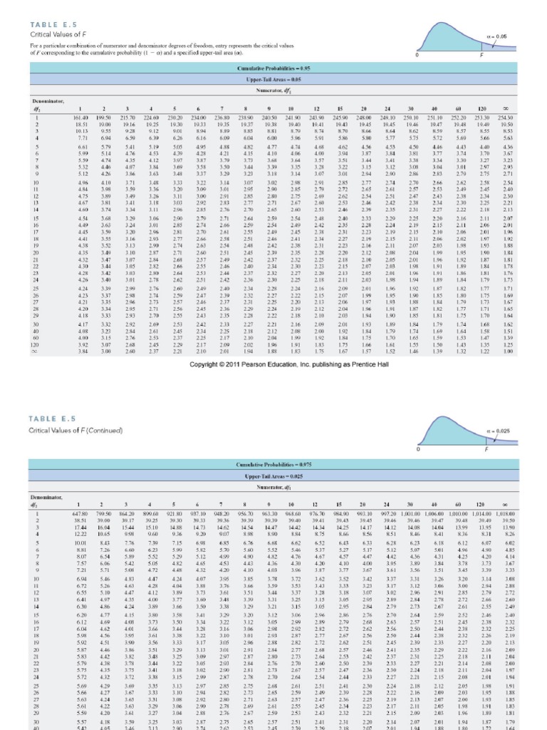 Tabel E.5 - Tabel F | PDF