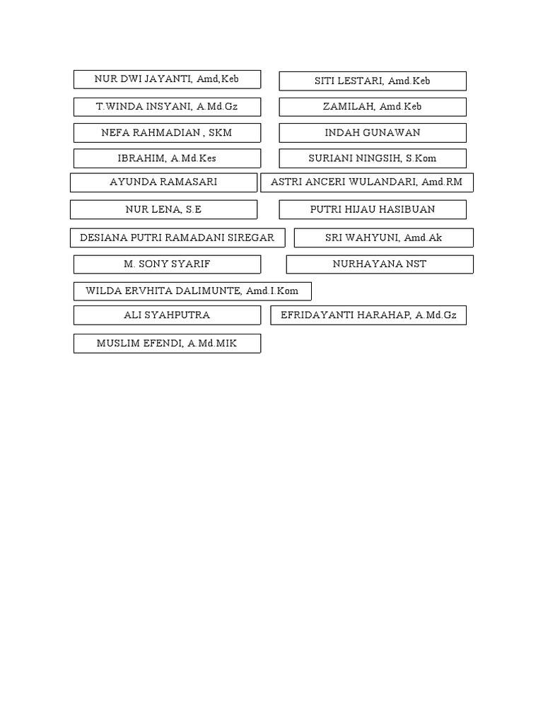 Daftar Profesional Kesehatan dan Medis | PDF | Seni | Agama & Spiritualitas