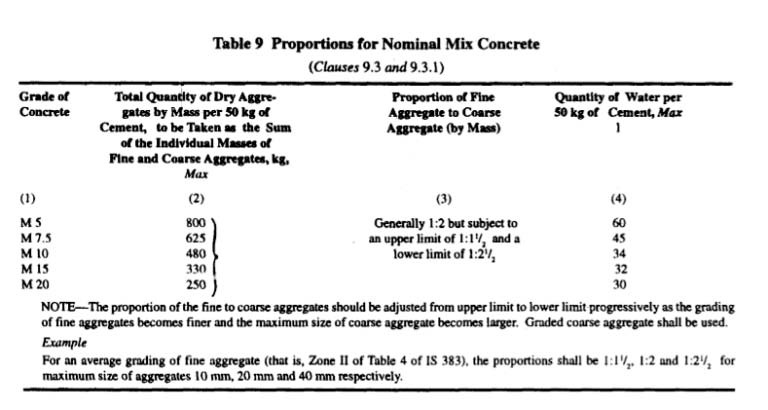 Proportions For Nominal Mix | PDF