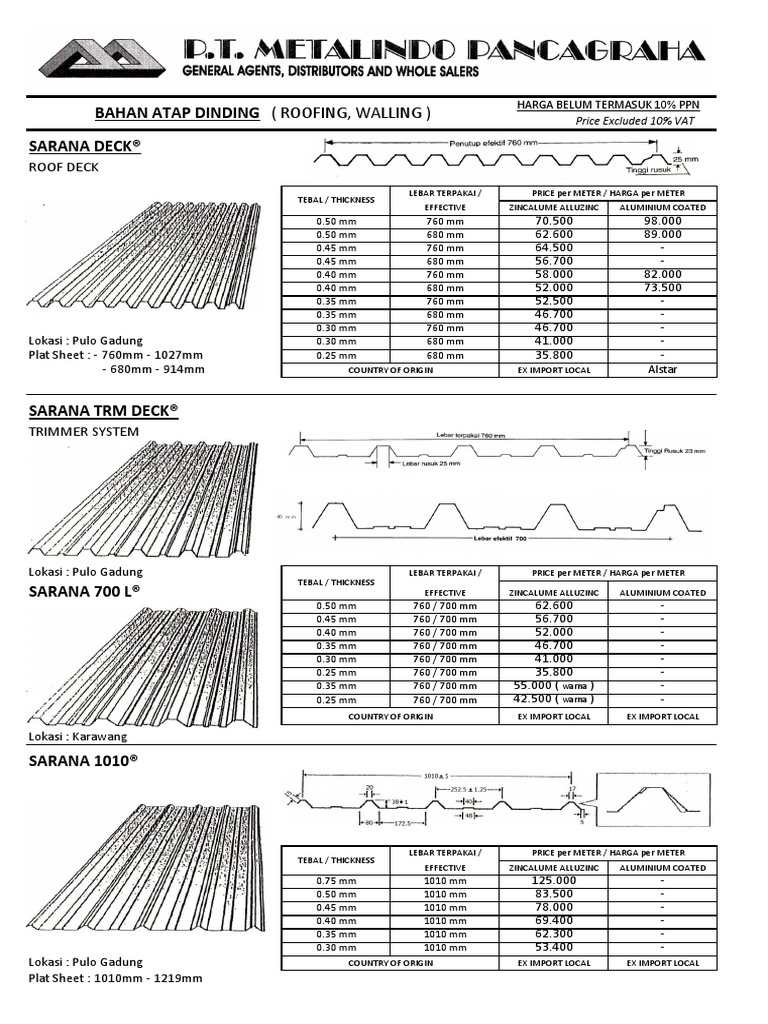 Bahan Atap Dinding (Roofing, Walling) : Roof Deck | PDF | Metals | Nature