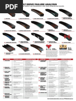 Safety Checklist of Safety Belt | PDF | Equipment | Manufactured Goods