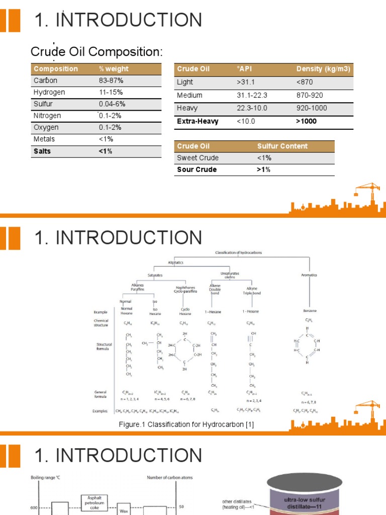Composition %weight Crude Oil °api Density (kg/m3) | PDF