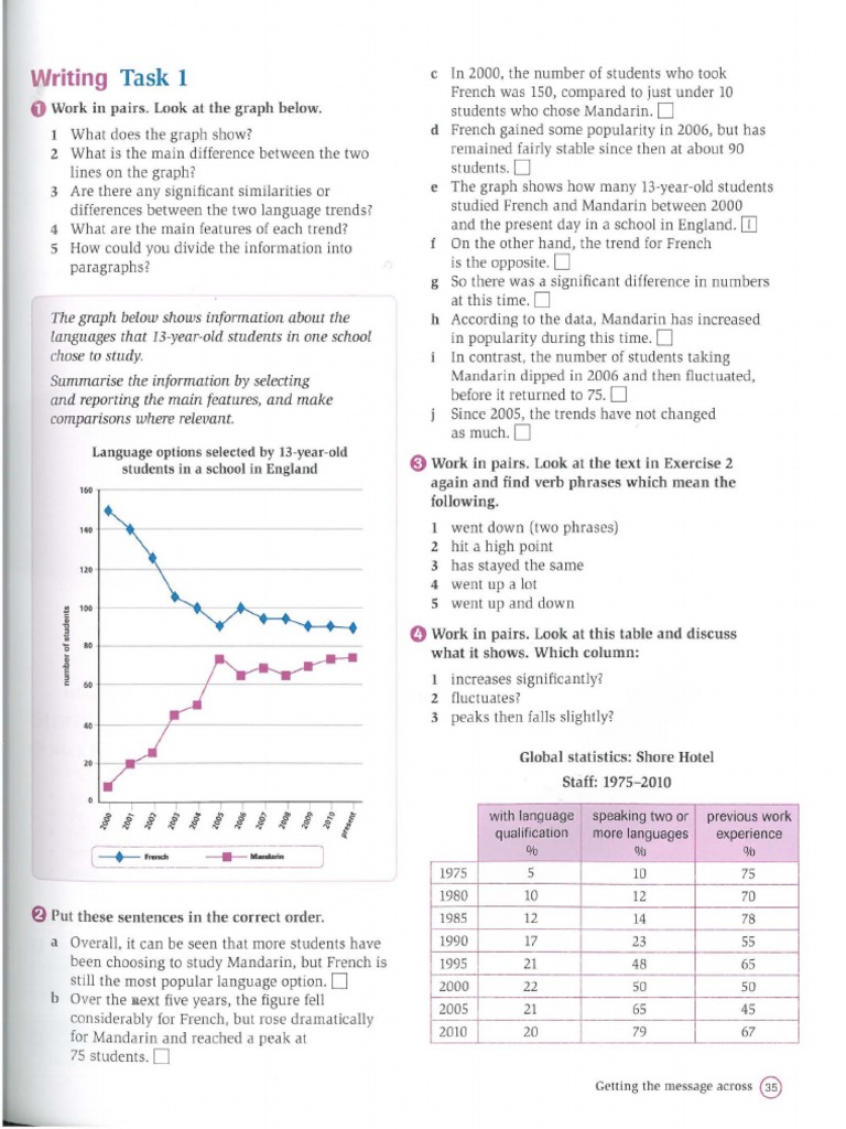 Writing Task 1 - Unit 3 - MR Yopi | PDF | Cognition | Languages