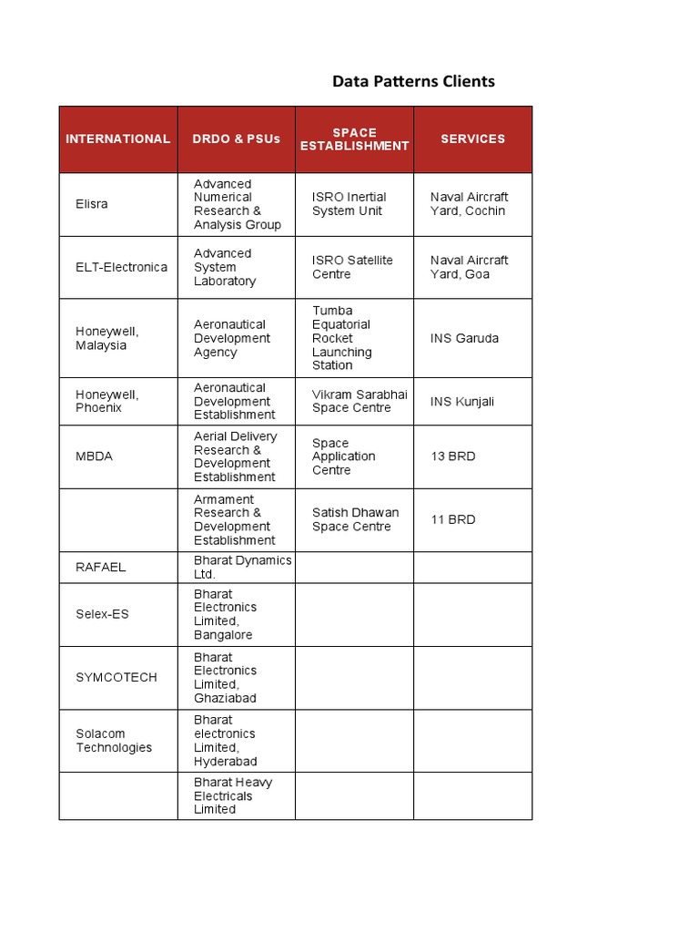Dat Patterns - Clients | PDF | Aerospace | Science