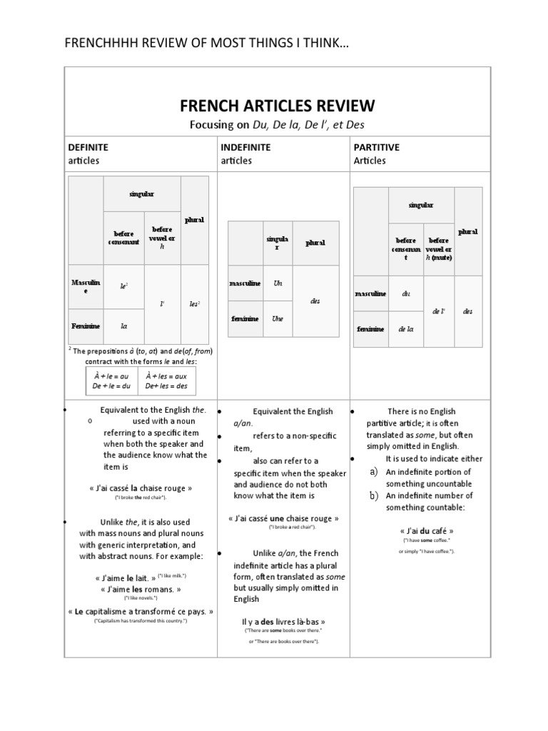 French 2 Final Review | PDF | Grammatical Gender | Grammatical Number