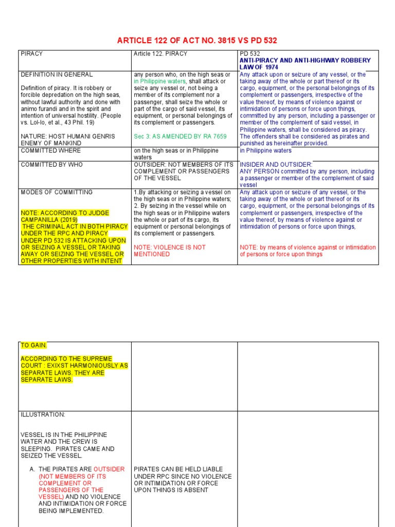 Article 122 Vs Pd532 | PDF | Piracy | Mutiny
