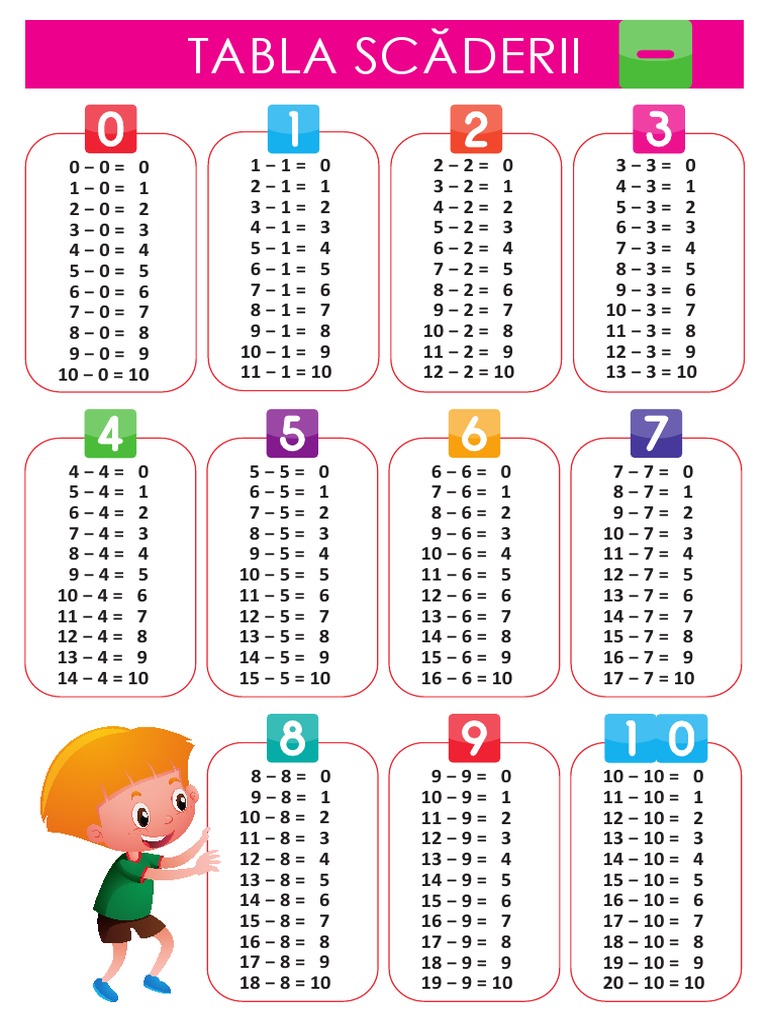 0 Plansa Tabla Scaderii | PDF