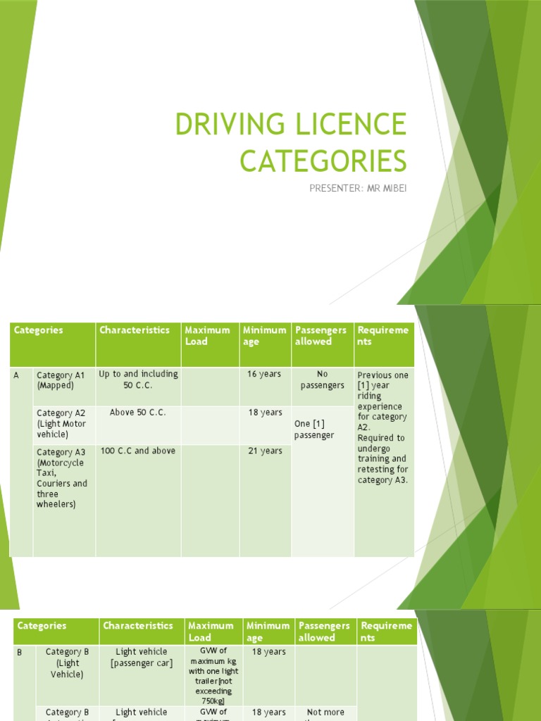 Driving Licence Categories in Kenya | PDF | Commercial Vehicles ...