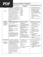 Dextrinisation | PDF | Starch | Foods