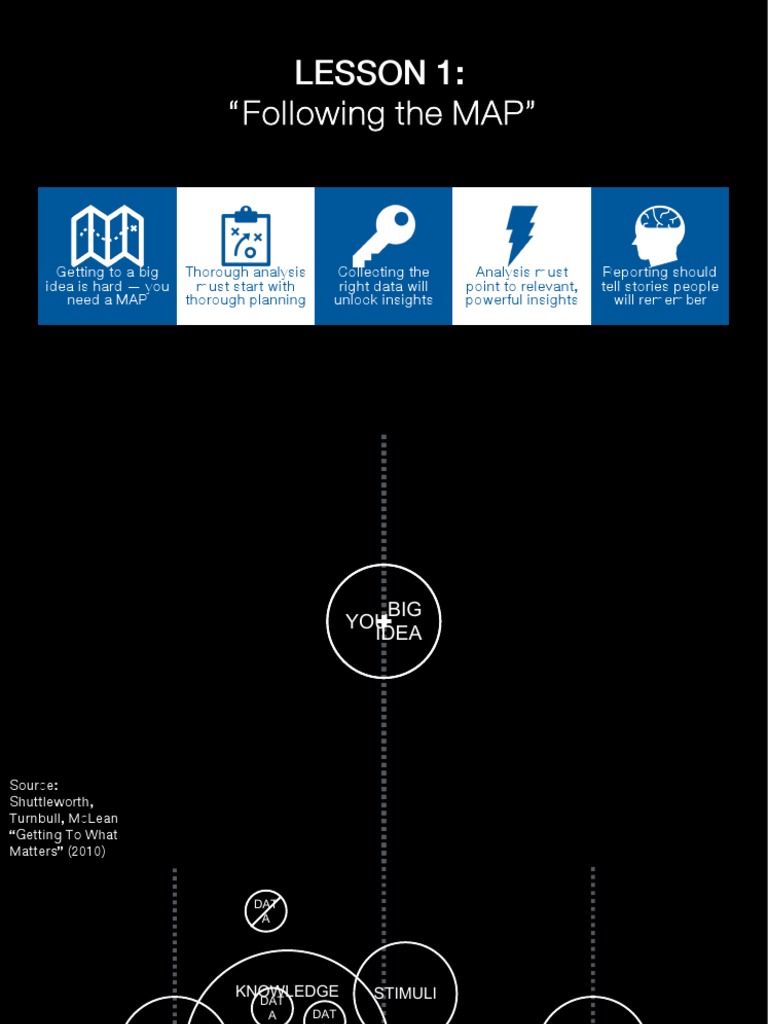 Coursera Practice Lesson-1 | PDF | Data | Analytics