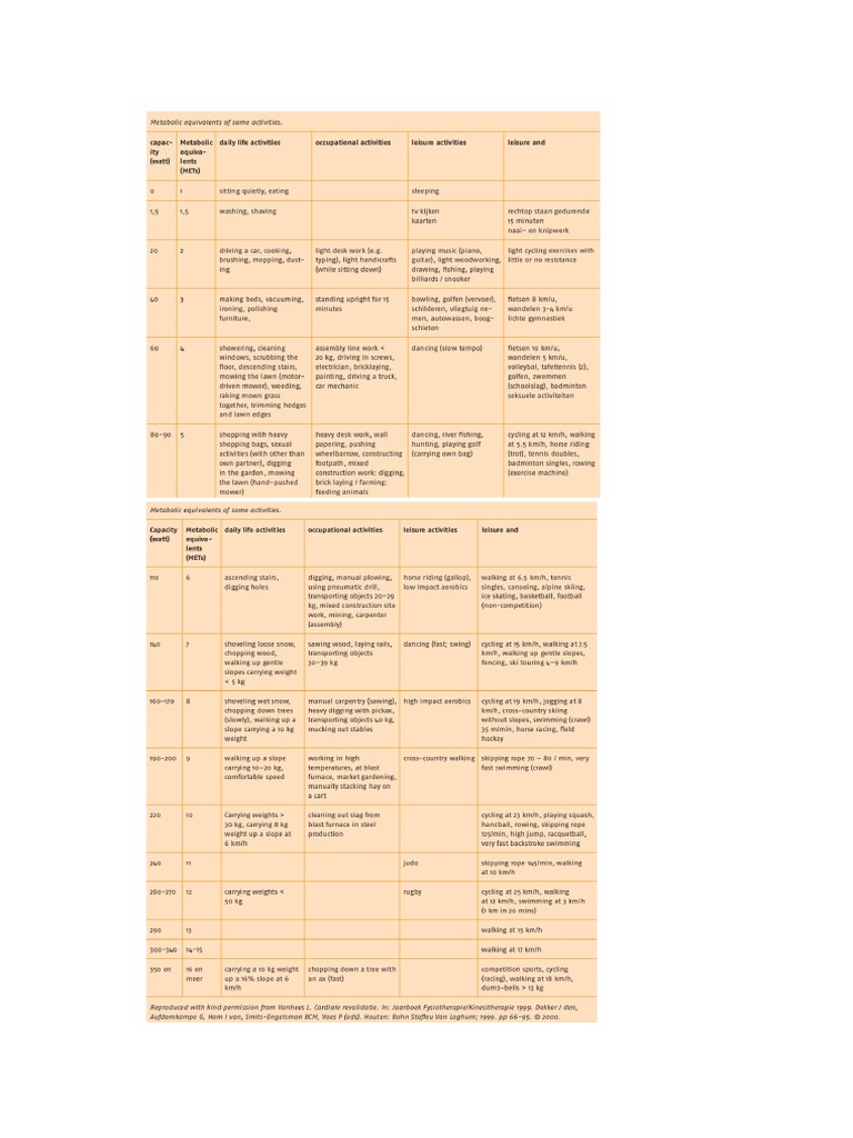 Tabel METs 1 | PDF