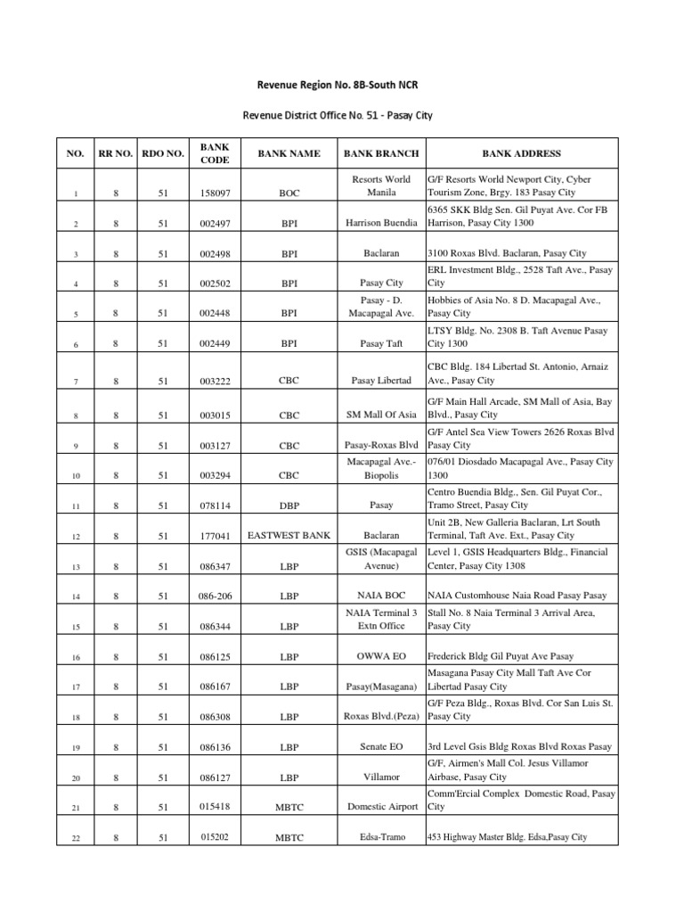 Bir Rdo 51 Lists of Authorized Banks | PDF | Metro Manila | Philippines