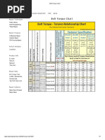 All Fastenal Bolt Torque Chart-2 | PDF | Screw | Steel