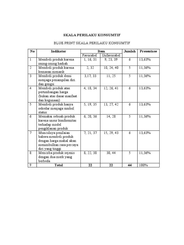 Skala Fixx Perilaku Konsumtif | PDF