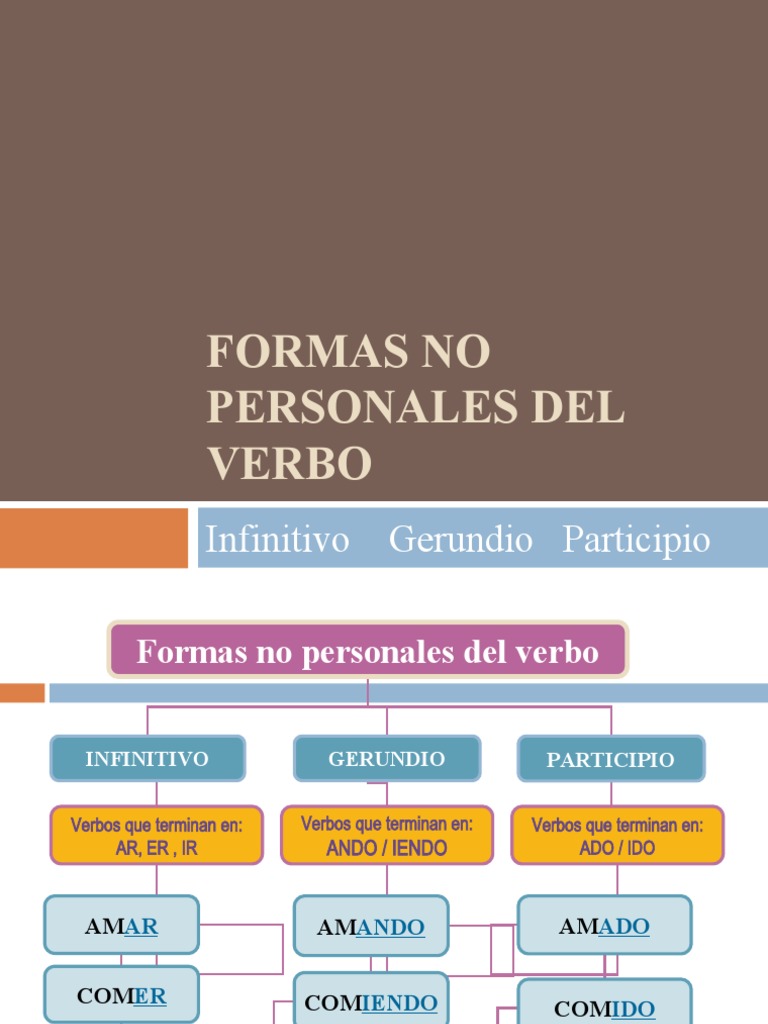 Verbos en Infinitivo: AR, ER, IR | PDF | Artes del Lenguaje y Comunicación