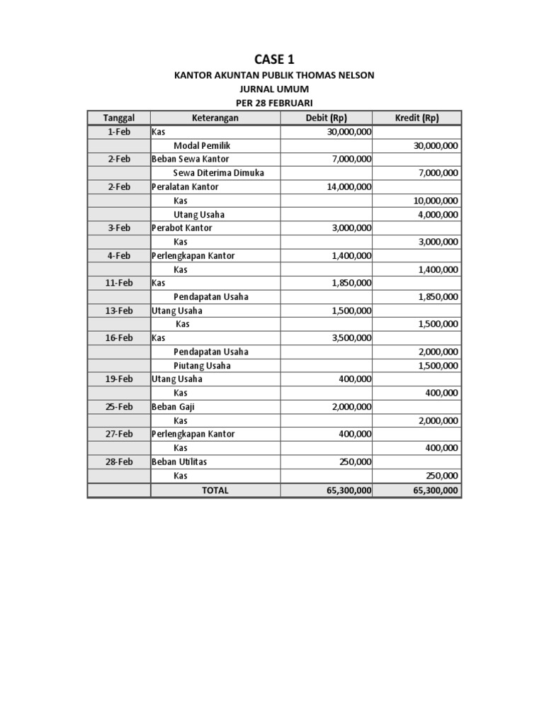 Tugas Personal 1 Akuntansi Binus | PDF