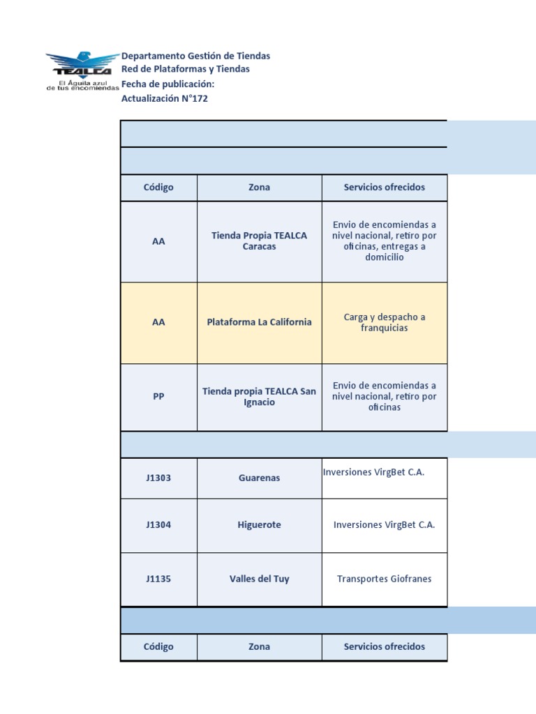 Copia de Tealca Diectorio Actualizado Al Mes de Julio | PDF | Venezuela