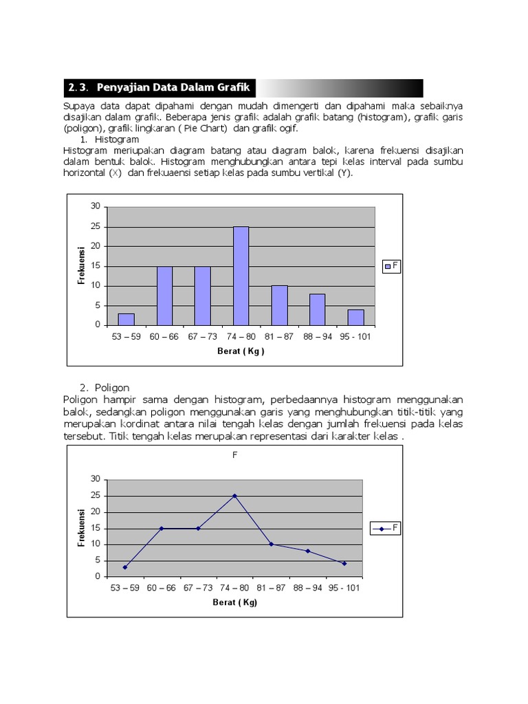 Materi 5 Penyajian Data Dalam Grafik | PDF