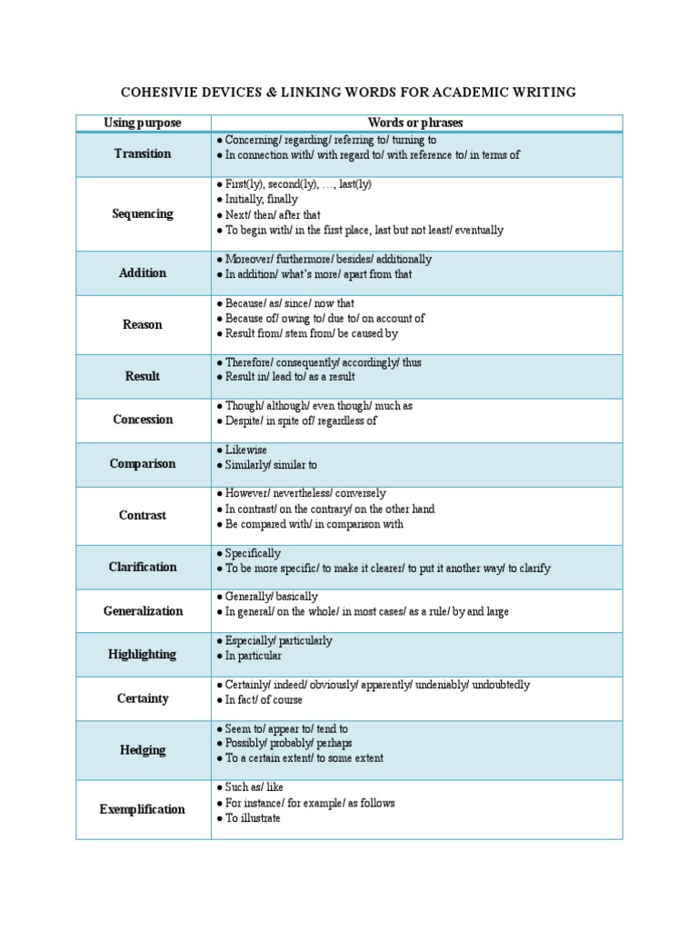 Cohesive Devices & Linking Words For Academic Writing | PDF | Cognition