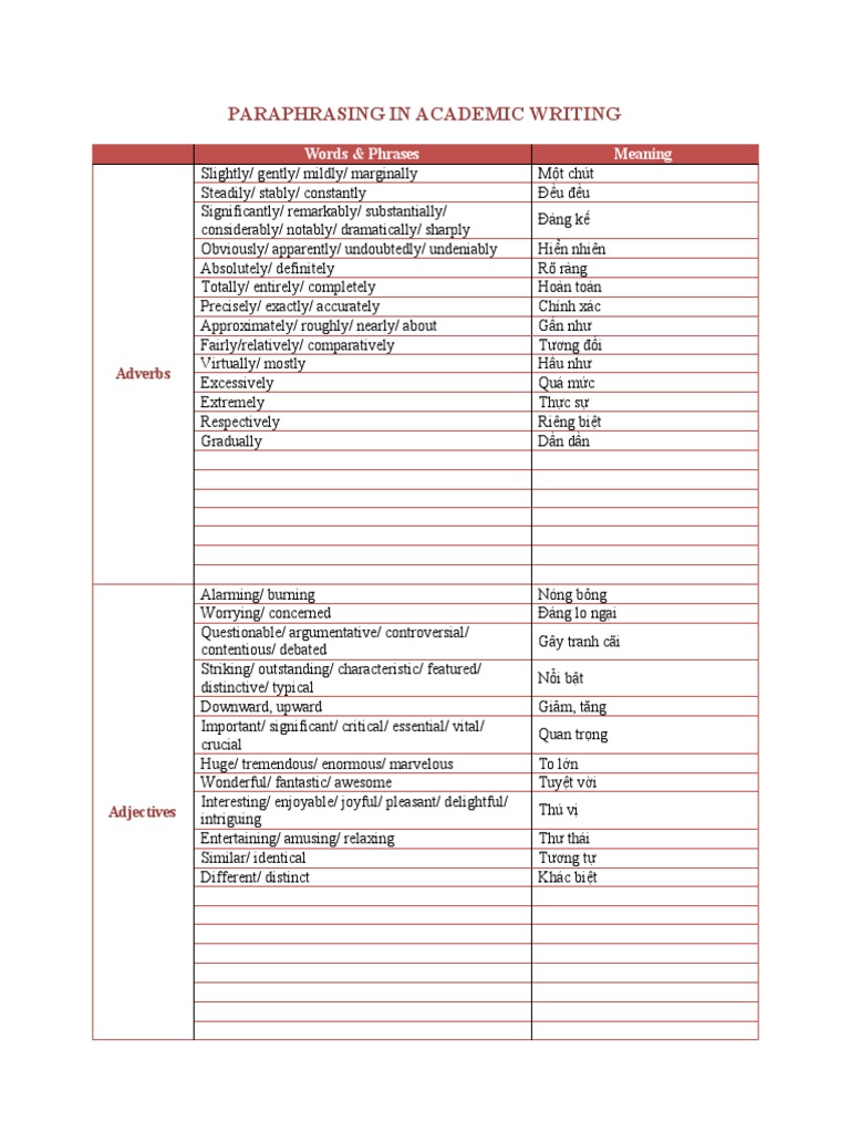 Paraphrasing in Academic Writing | PDF | Cognitive Science | Linguistics