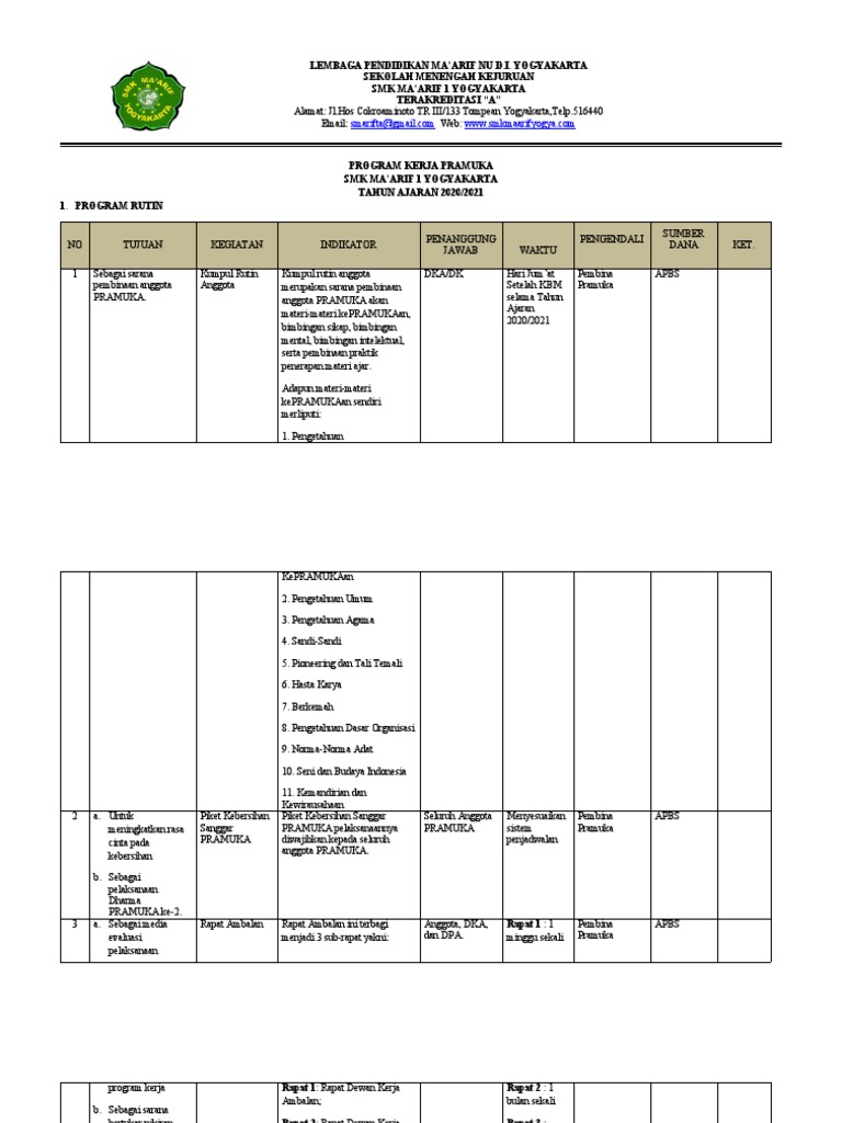 Proker Pramuka | PDF